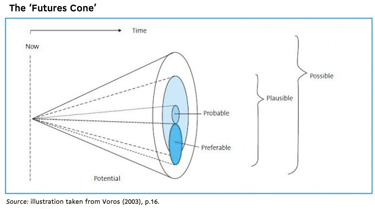 Foresight requires an Exercise in Forecasting: How are we to conduct ...