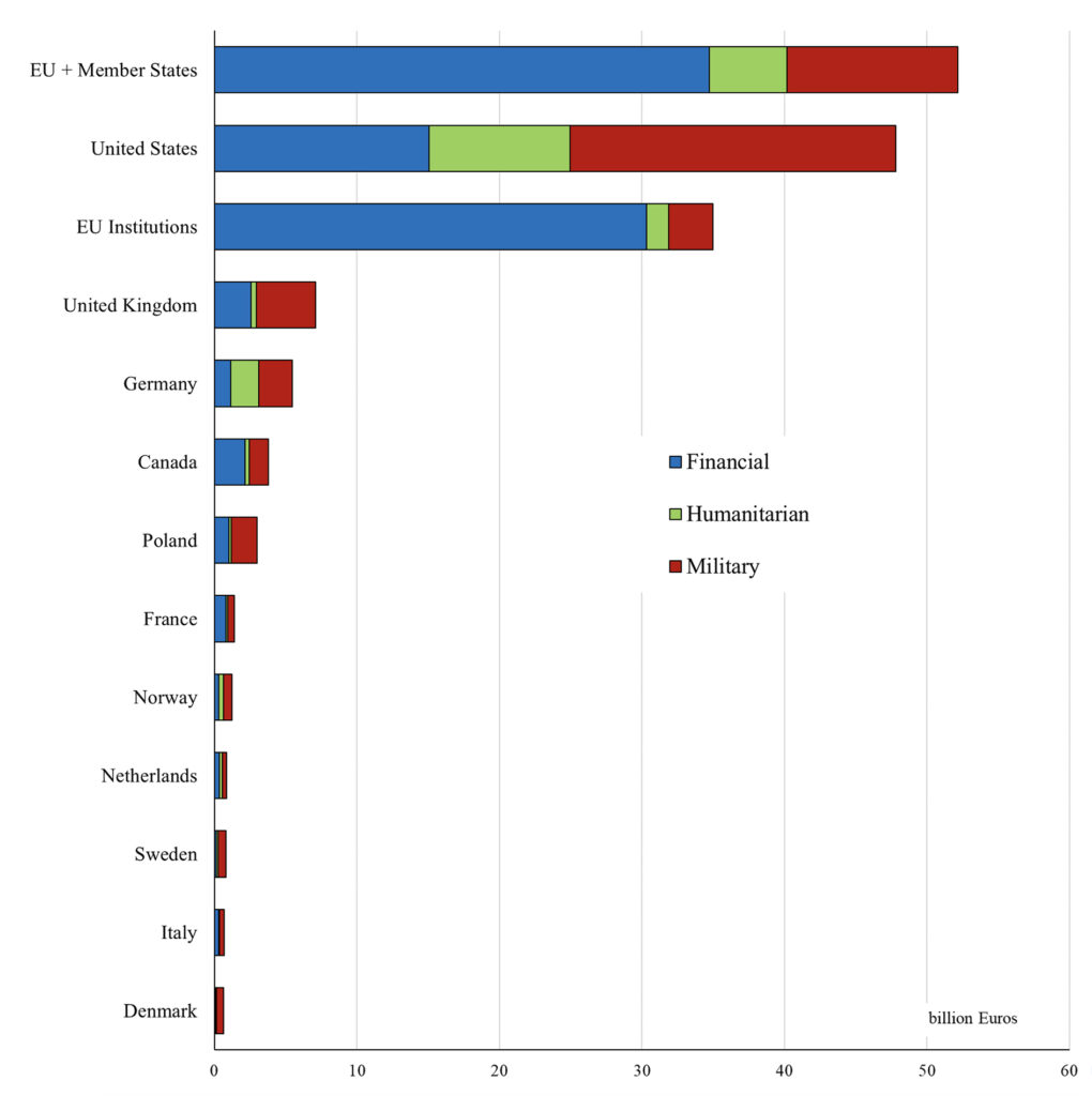 War in Ukraine: Six Scenarios to the Year 2025 - Futuribles